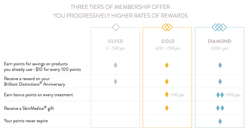 Brilliant Distinctions - aspireMD | Aesthetics | Vein | Wellness